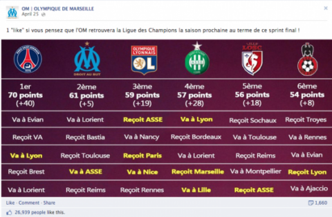 10 types de statuts Facebook pour créer de l'engagement